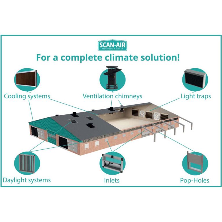For a complete climate solution! - Scan-Air